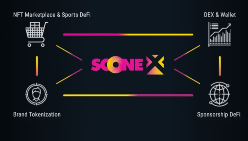 스포츠캐시 원(SCONEX), 프로비트서 IEO와 상장 동시 진행