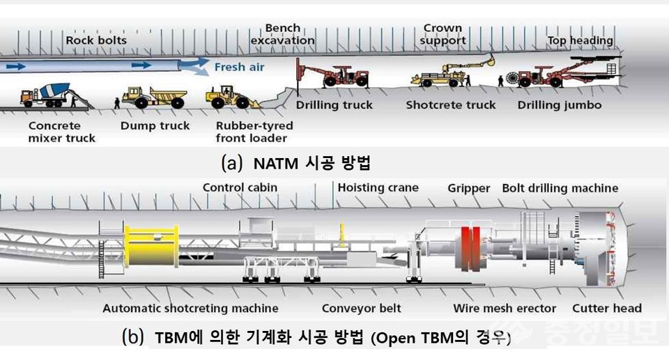 국가철도공단, TBM 공법 설계·시공기준 마련 연구 용역 착수