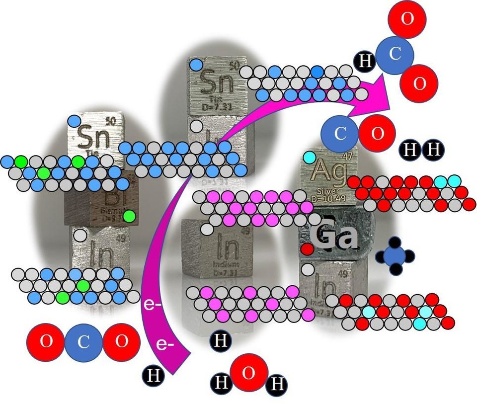 충남대 양서영씨, 국제 유명 학술지 'ChemCatChem' 논문 게재