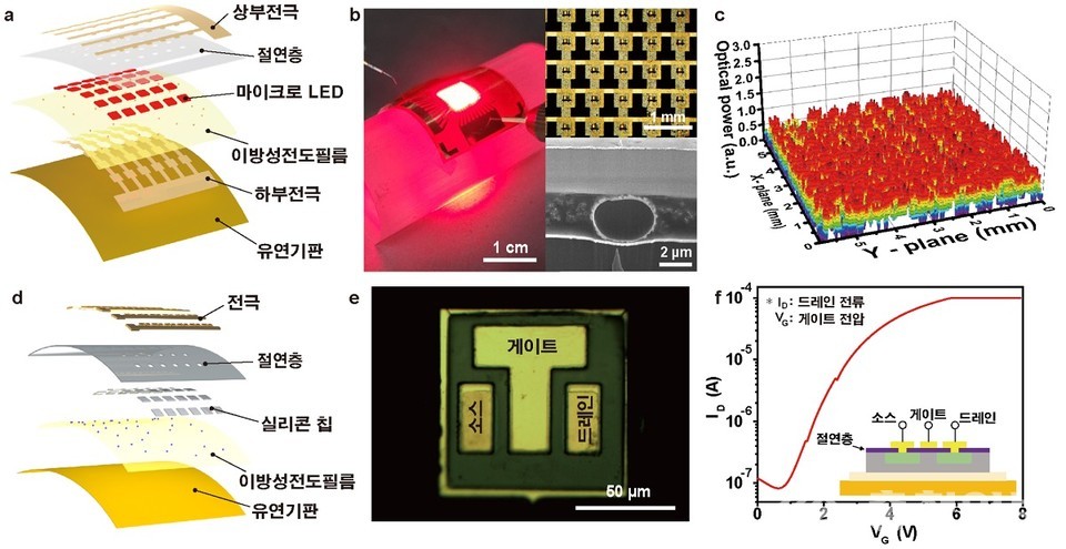 KAIST, 마이크로 LED 상용화 앞당긴다
