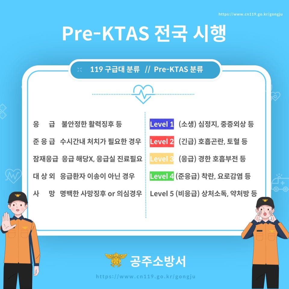 공주소방서, 응급환자 이송병원 선정 중증도 분류체계(pre-KTAS) 시행
