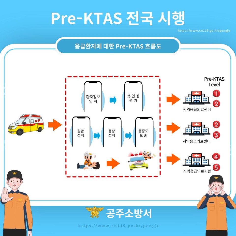 공주소방서, 응급환자 이송병원 선정 중증도 분류체계(pre-KTAS) 시행