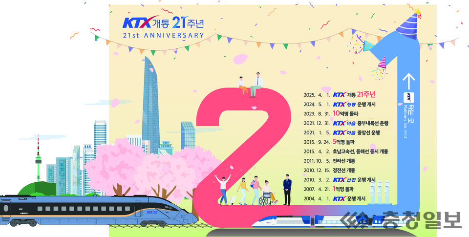 KTX 21주년, 서울발 전국 여행길 넓힌다…교외선 복귀·청룡 개통까지
